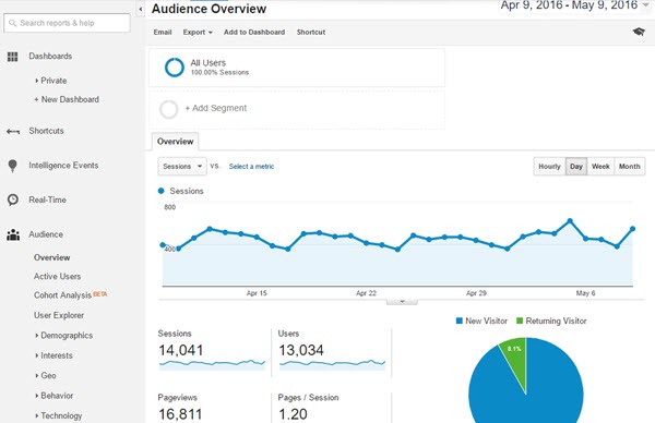Beginner’s Guide to Google Analytics Setup - EarningGuys